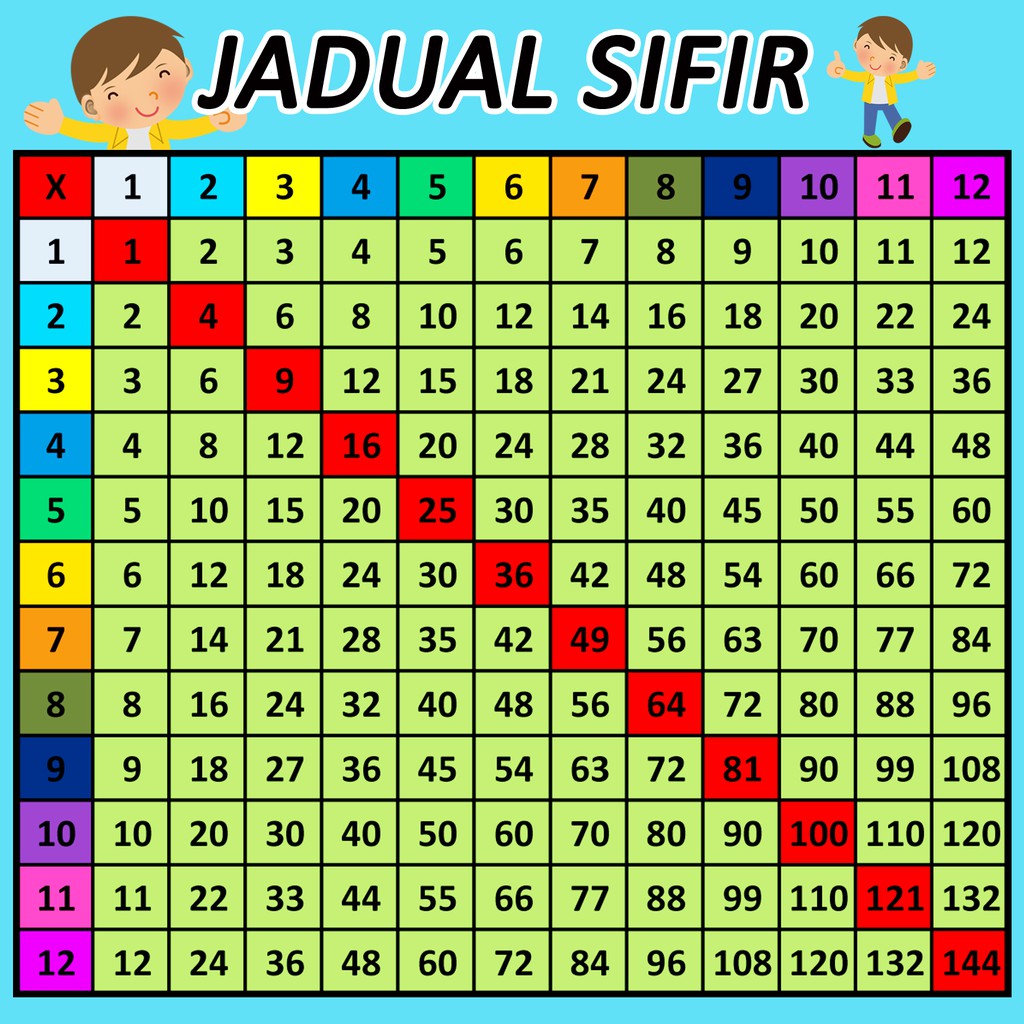 JADUAL SIFIR material banner | Shopee Malaysia