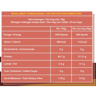 Pharmanutri Soy Protein Isolate 1kg, 33 ser(Unflavor) 91% Protein ...