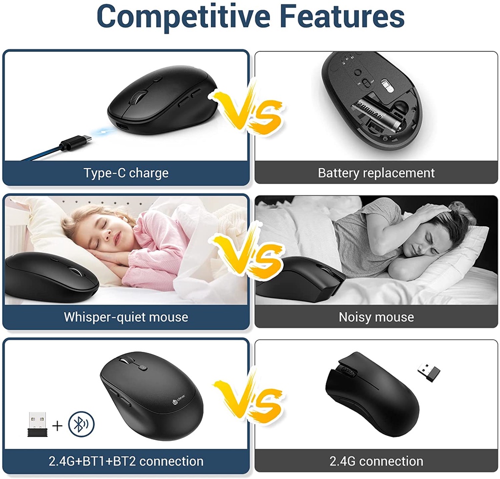iClever MD165 Dual Mode Wireless Bluetooth Mouse, Type-C Rechargeable ...