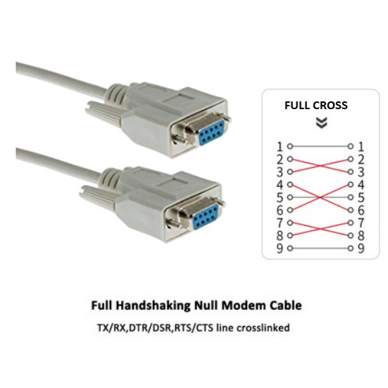 RS232 Female DB9 Full Cross Wire Null Serial Cable | Shopee Malaysia