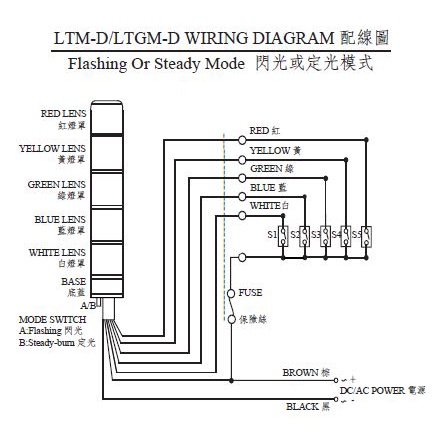 CKC CIKACHI Tower Light Type LTM LTGM LTM-D LTGM-D LTM-DF LTGM-DF ...