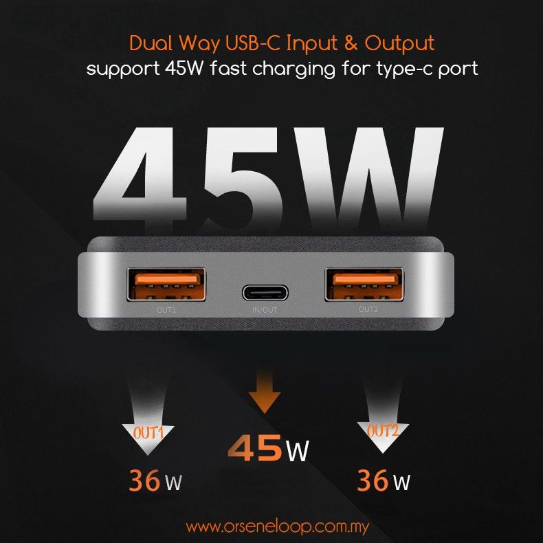 ELOOP E45 20000MAH 45W POWERBANK SUPPORT QUICKCHARGE 3.0/4.0 + PD FAST CHARGING | Shopee Malaysia