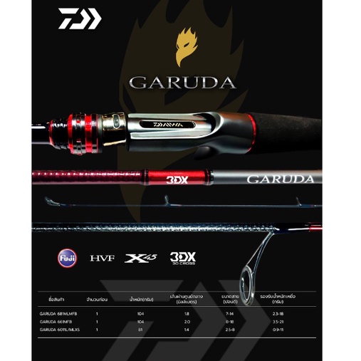 DAIWA GARUDA ROD MADE IN DAIWA THAILAND | Shopee Malaysia