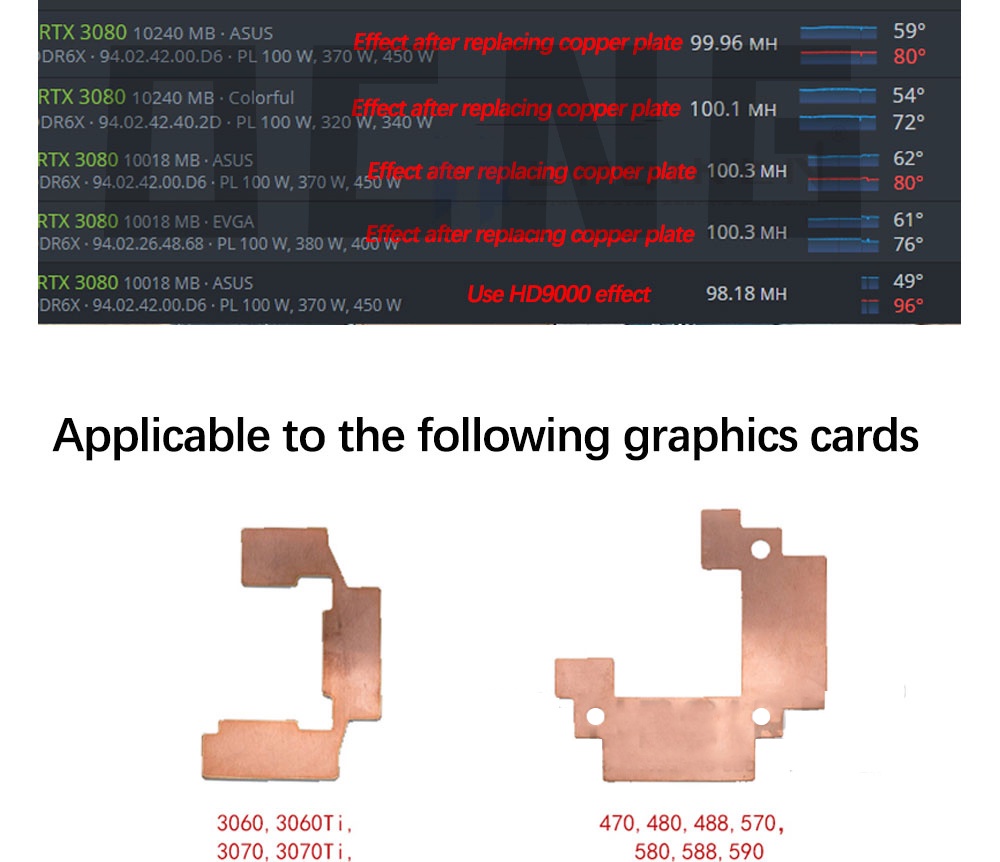 GPU RAM Copper Heat Sink For Radiator Memory Miner RTX 3090 3080 3070 ...