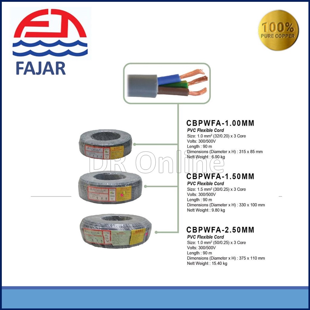FAJAR FLEXIBLE CABLE 2.5mm 4Core 110/0076 ( 50 /0.25) 4core ~1Coil /90 ...