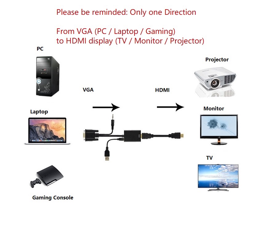 1.5M/3M/5M/10M VGA/RGB Display Cable 15pin Male to Male 3C+5 | Shopee ...