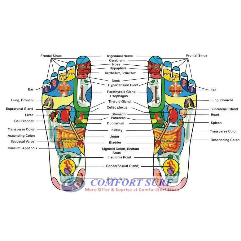 Shumeijian Healthy Relax Foot Massage Massager Walk Acupressure