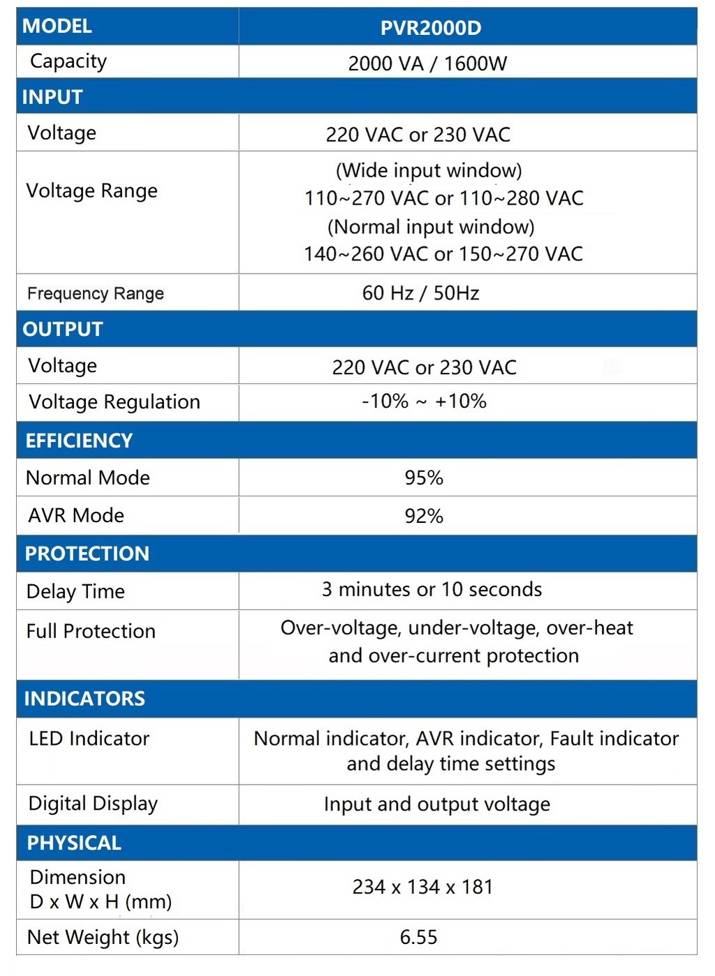 Prolink 2KVA/1600W AVR Automatic Voltage Regulator Voltage Stabilizer ...