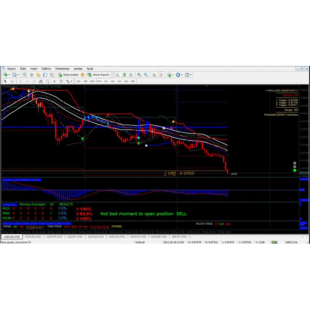 🔥🔥 Trend Masterforex-V Indicator for Metatrader 4🔥🔥 | Shopee Malaysia