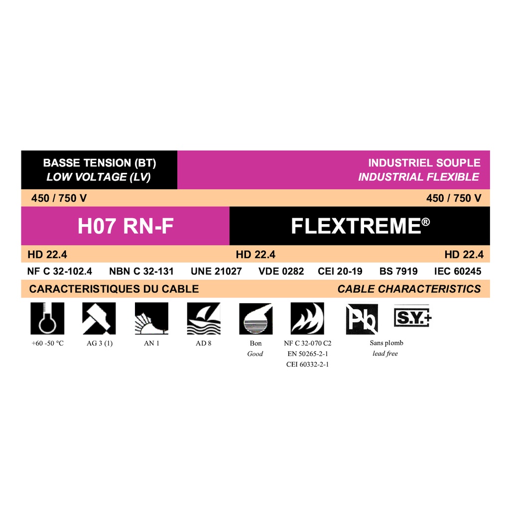 NEOPRENE CABLE H07 RN-F 95MM X 4C 450/750V | Shopee Malaysia