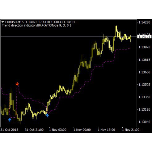 INDICATOR MT4 | TREND DIRECTION INDICATOR | HIGH ACCURACY | Shopee Malaysia