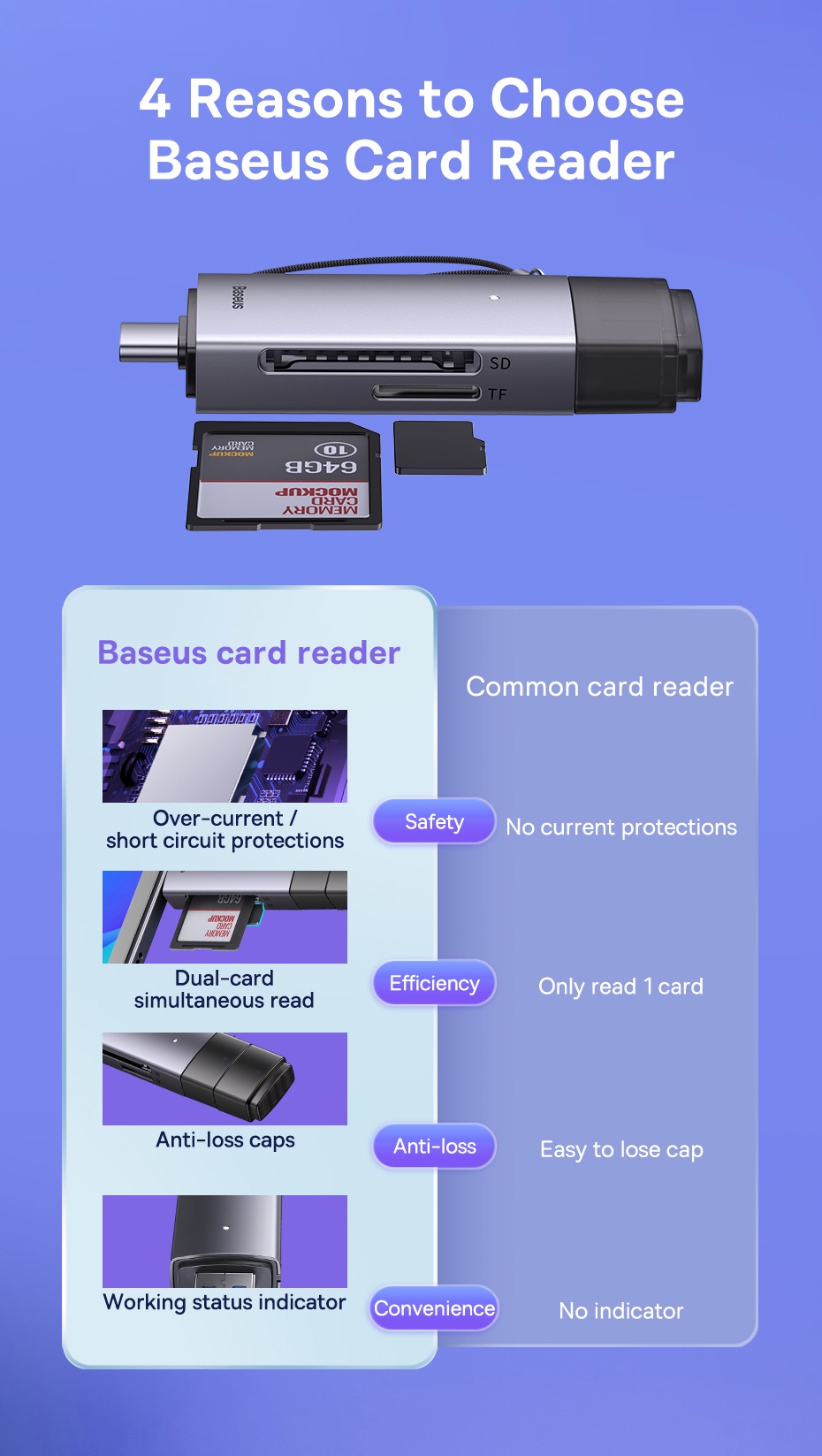 Baseus Type C USB 3.0 to SD TF Card Reader for Laptop Accessories ...