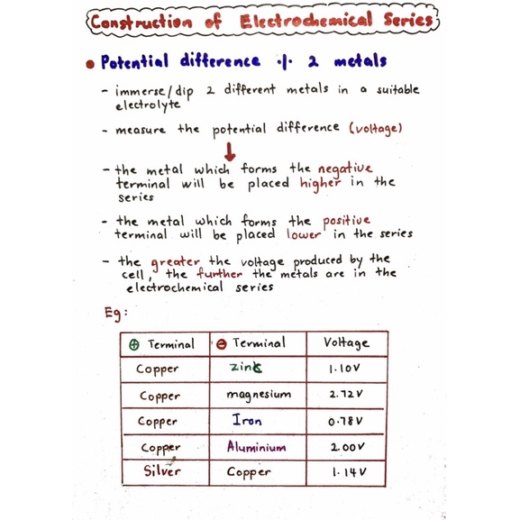 SPM Kimia Tingkatan 5/Form 5 Chemistry: Nota ringkas-short notes ...