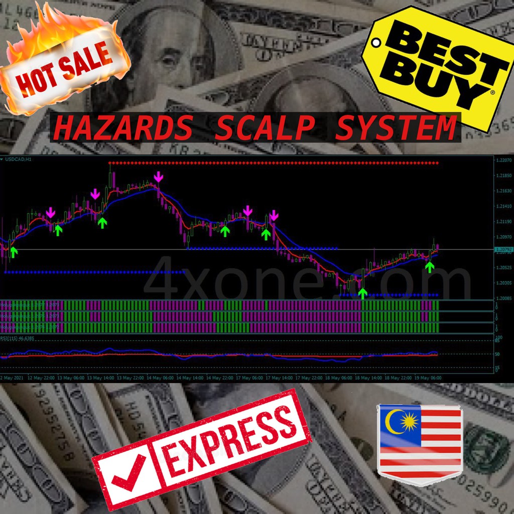 🔥Hazards scalp System Indicator PC MT4 | Shopee Malaysia