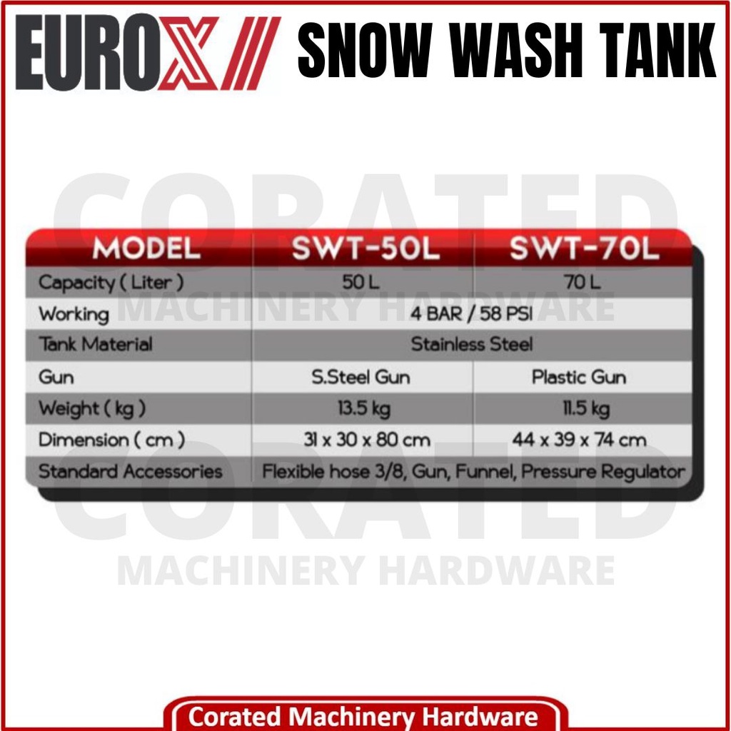 [CORATED] Euro Stainless Steel Snow Wash Tank 50L / 70L Complete With ...