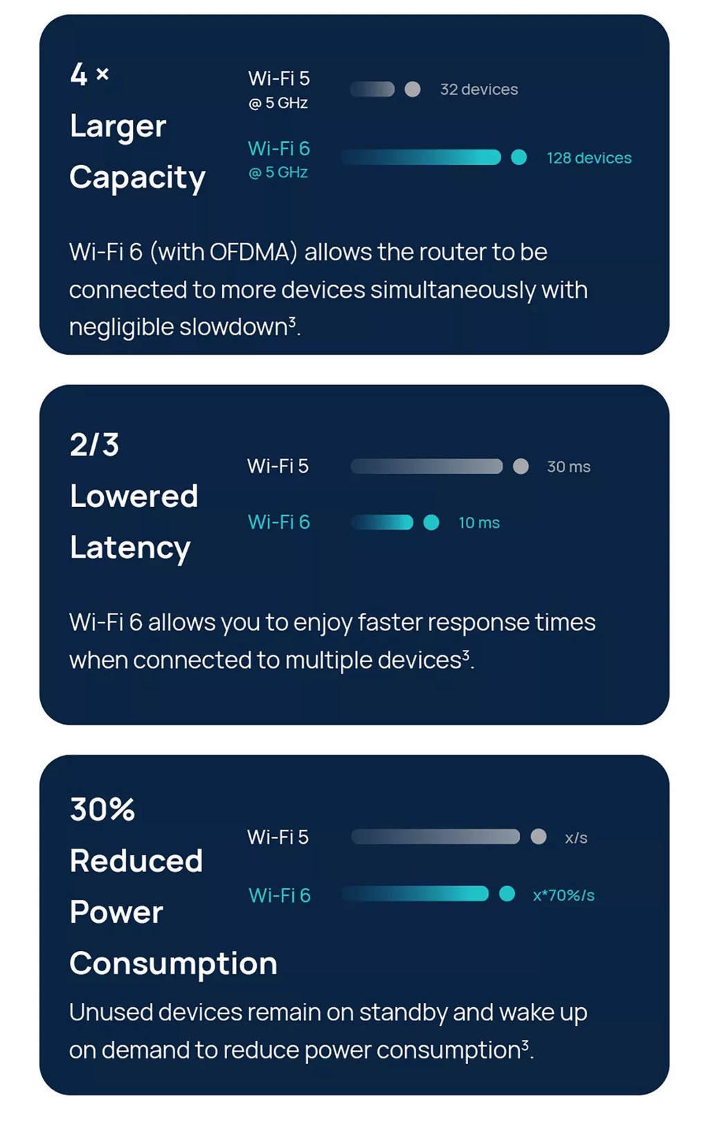 HUAWEI WiFi AX3 Pro Router | Wi-Fi 6 Plus 3000Mbps | Visualized Wi-Fi ...