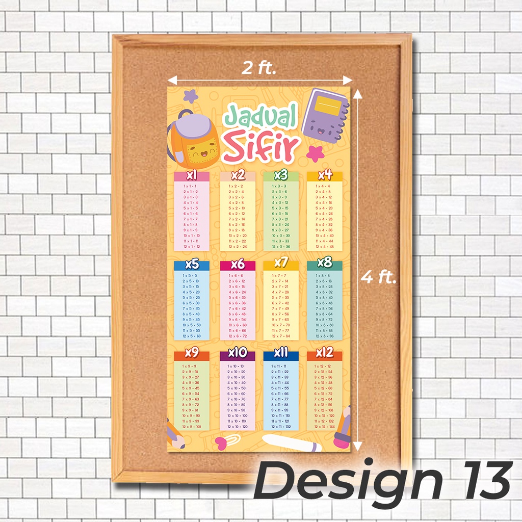Poster Jadual Sifir Untuk Pelajar / Multiplication Table for Kids ( 2x4 ...