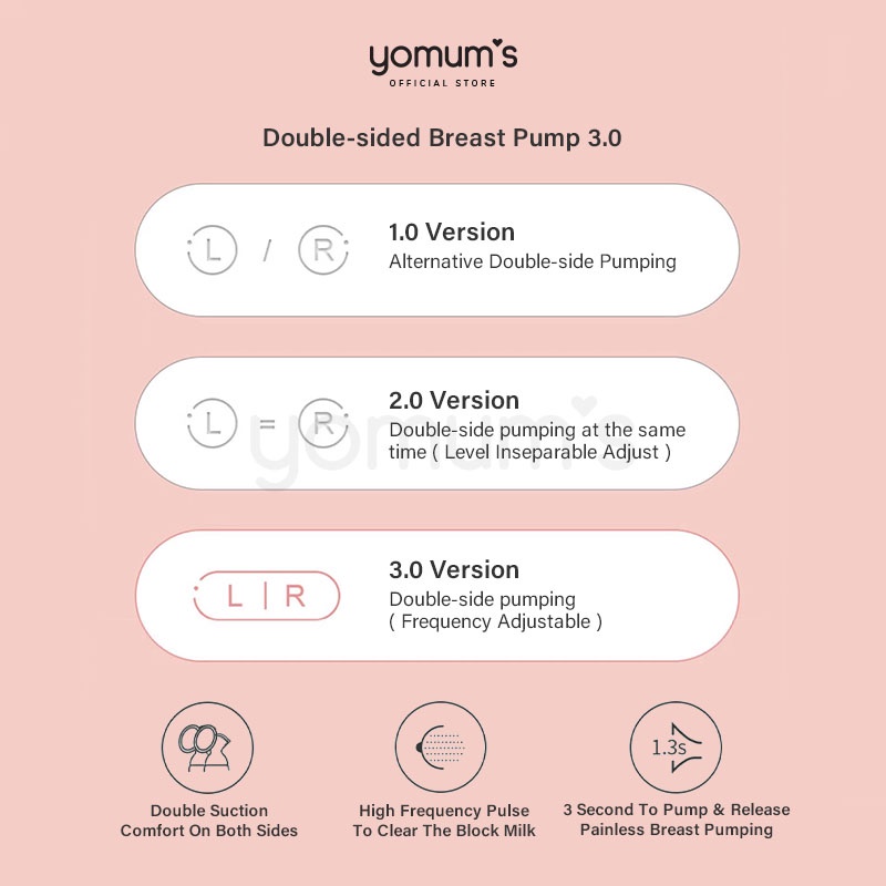 【CLEARANCE】Yomum’s Tour Double Electric Breast Pump Portable Silent ...