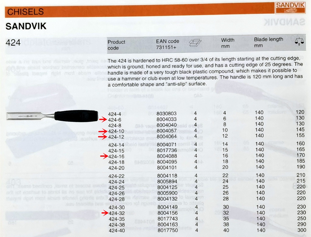 Sandvik Wood Carving Chisel | Wood working Carpenter Tool Chisel | 424 ...