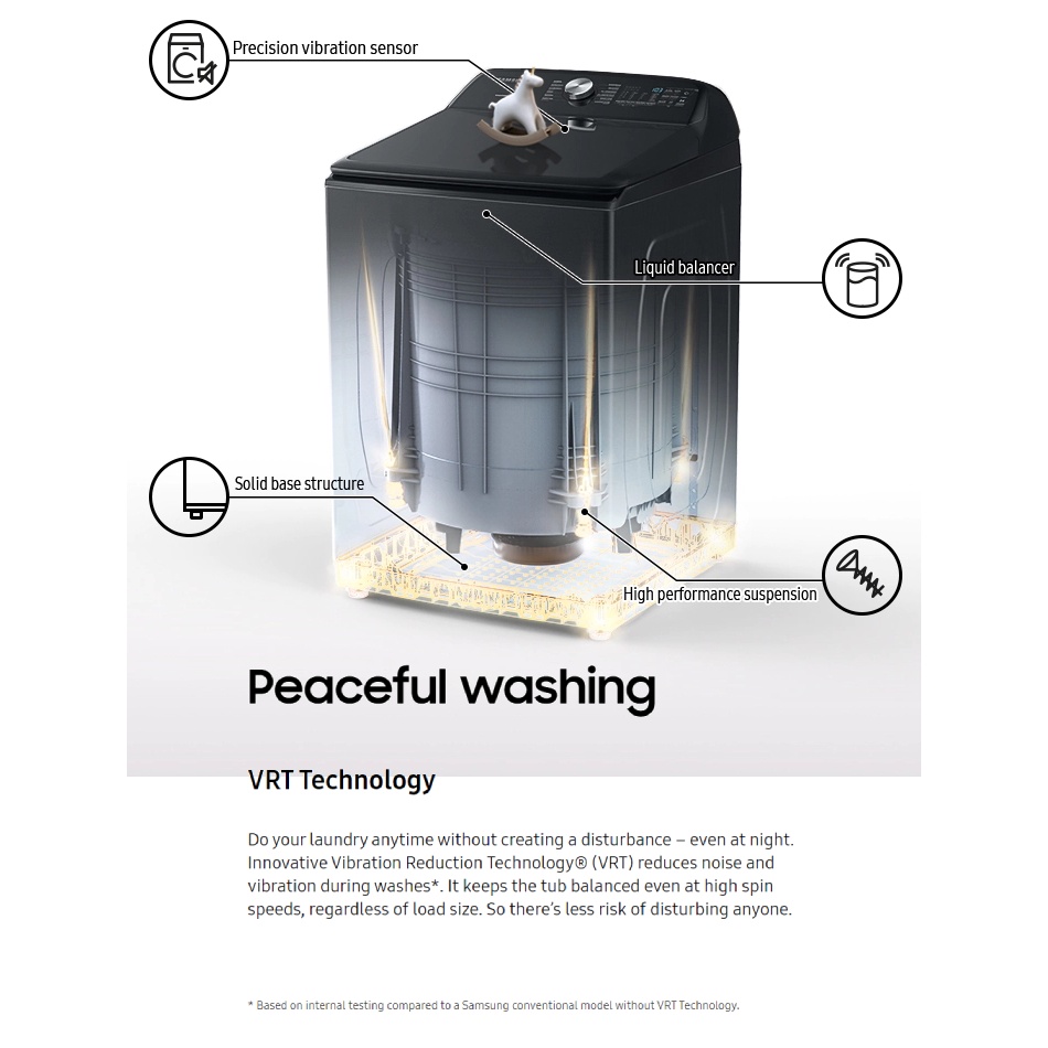 Samsung 23kg Inverter Smart Top Load Washing Machine | WA23A8377GV/FQ ...