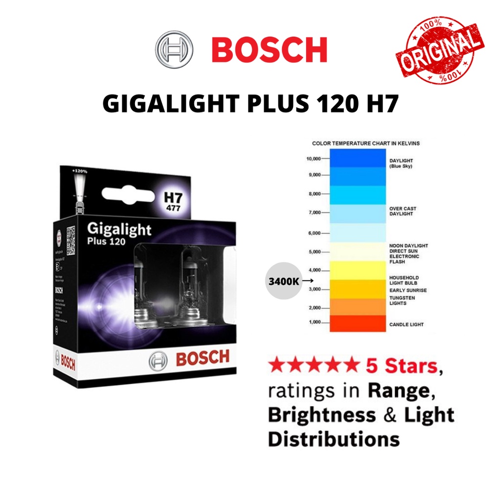 Original Bosch Gigalight Plus 120 H7 Headlight Bulb Set (2 Bulbs) 12V ...