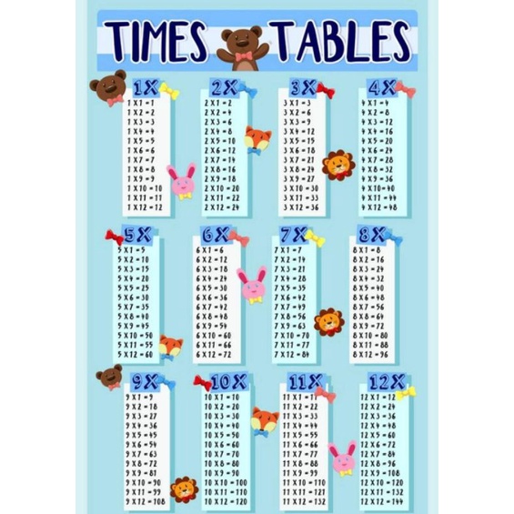 MATHEMATICS EDUCATIONAL CHART LAMINATED A4 SIZE | Shopee Malaysia