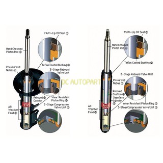 ORIGINAL KAYABA KYB TOYOTA VIOS NCP93 NCP91 YARIS PRIUS C NCP42 NCP150 NSP151 FRONT / REAR SHOCK ...