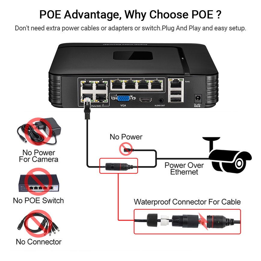 Hamrol 8MP 4K POE NVR AI Face Detect Camera For H.265/H.264 | Shopee ...