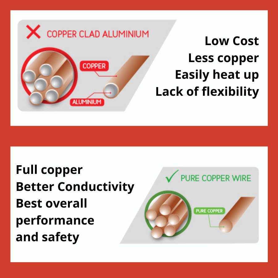 Welding Cable, 100% Pure Copper ,Airgas/Chiyoda ,Double Layer Rubber ...