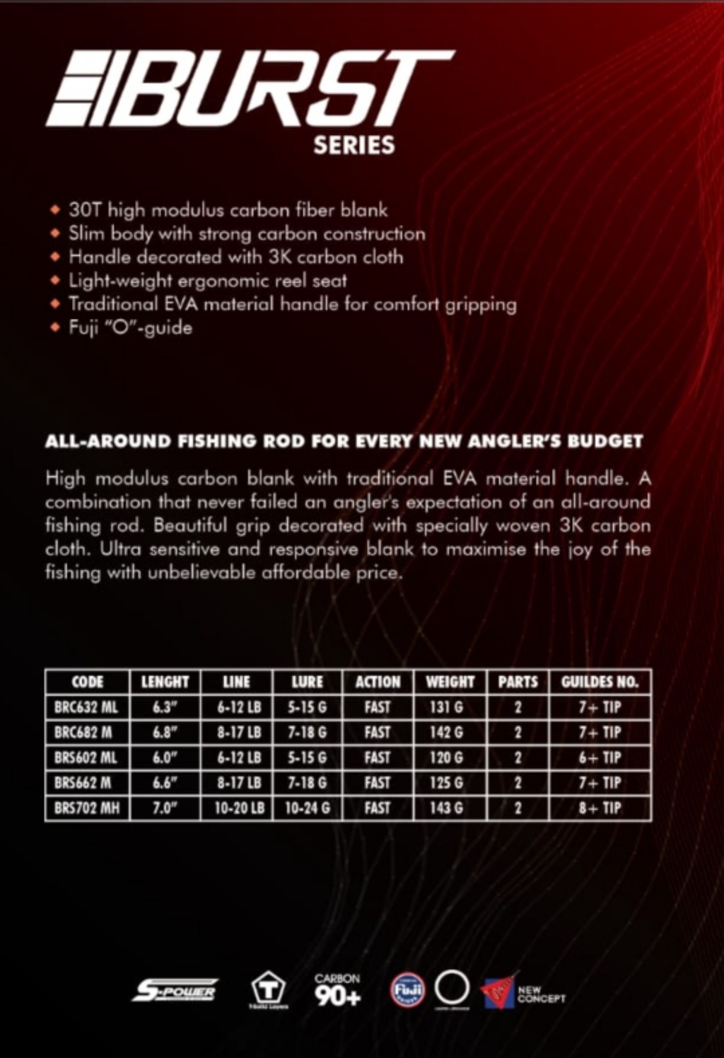 EXP BURST AND RAZOR FISHING RODS # BAITCAST AND SPINNING AVAILABLE ...