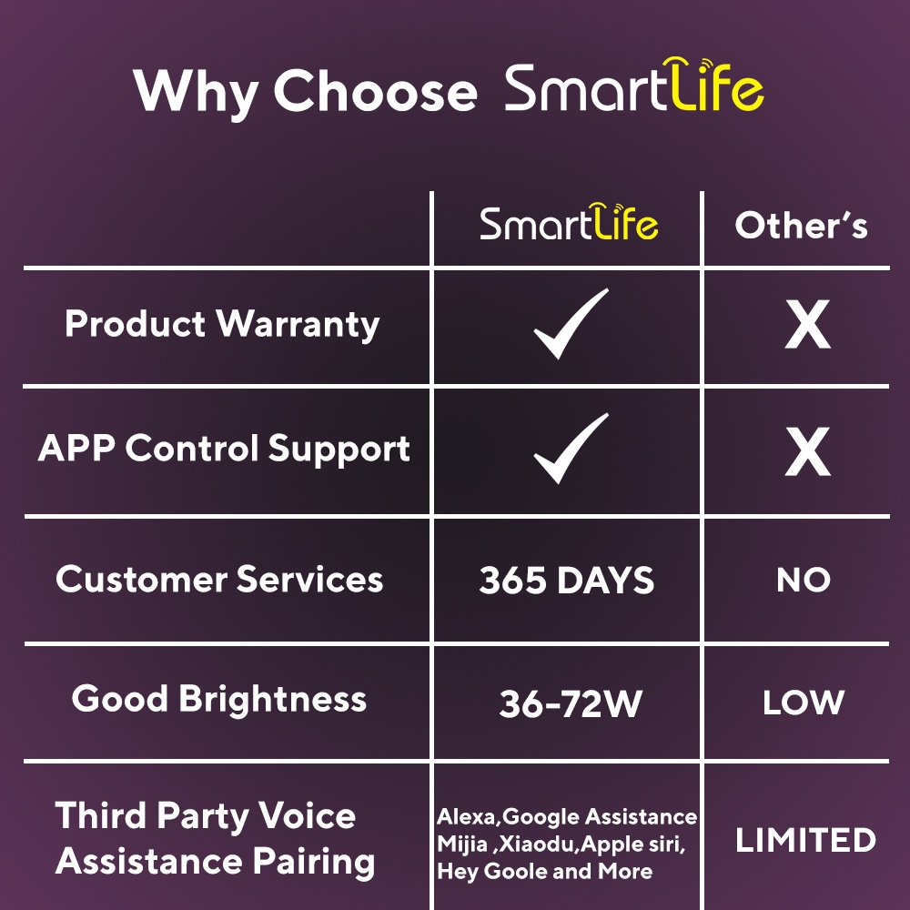 SmartLife Smart LED Ceiling Light WiFi APP Control Remote Dimmable ...