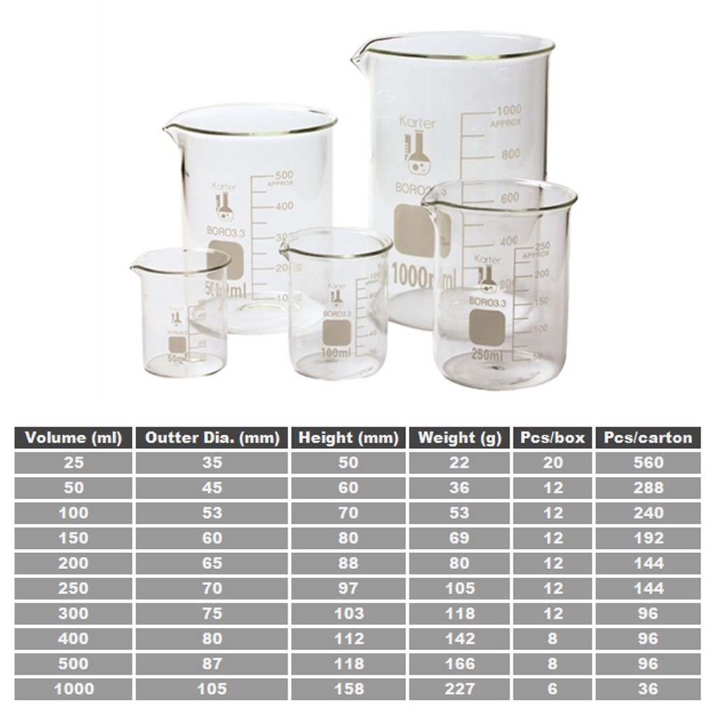 🔥Ready Stock🔥25ml to 1000ml Low Form High Borosilicate Glass Beaker ...