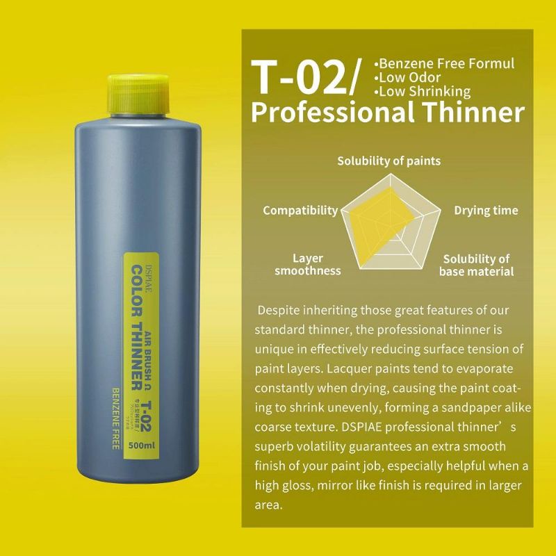 [Dspiae] T-02 Professional Color Thinner 500ml Universal Lacquer Hobby ...