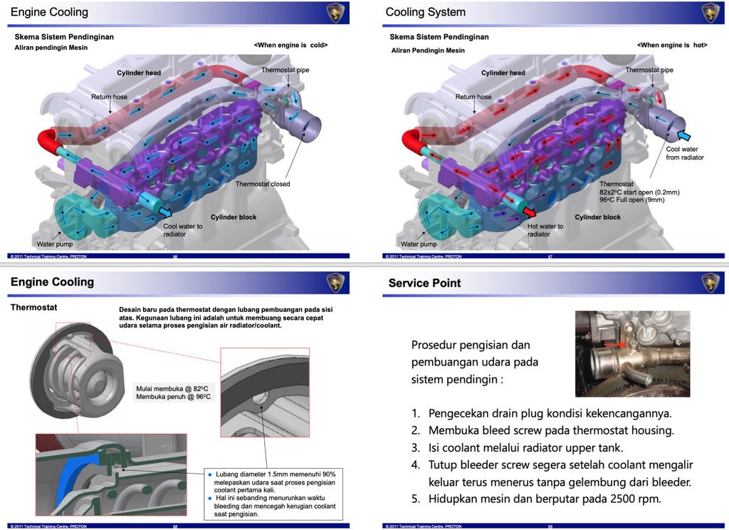 PROTON CAMPRO IAFM+ ENGINE WORKSHOP MANUAL + WIRING BULLETIN - PROTON ...