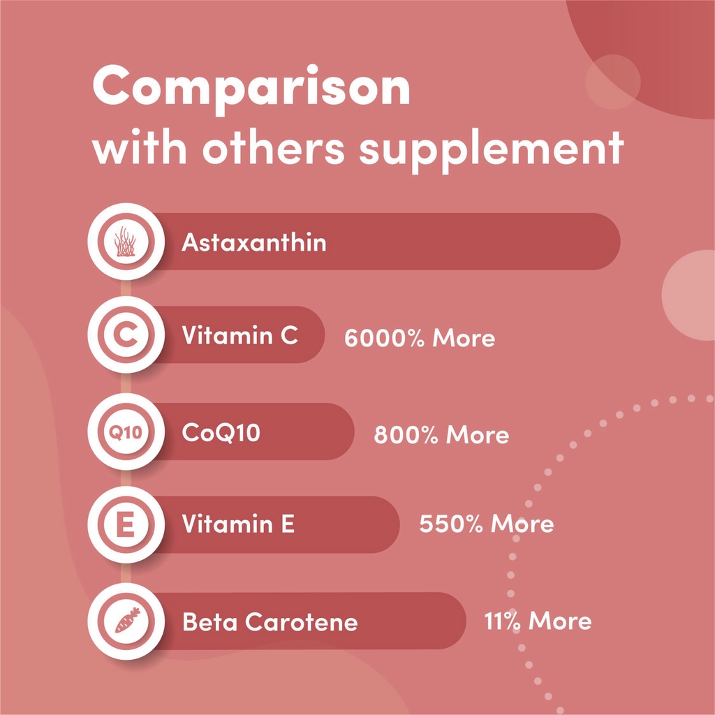 Healthopedia Astaxanthin Anti Aging Carotenoid Supplement Most Powerful Antioxidant 虾 (1 Box x ...