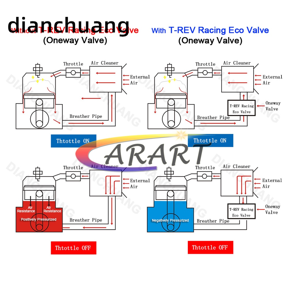 Automotive T-REV Oneway Valve Racing Eco Valve For Universal Car ...