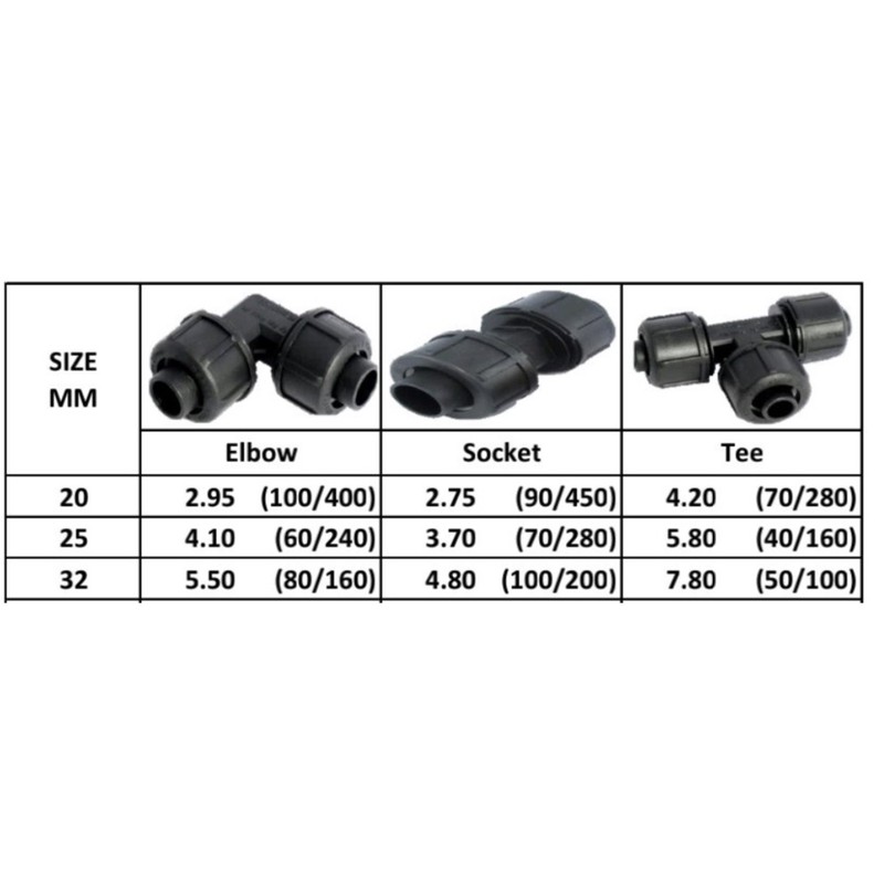 [100% ORIGINAL] SPIND PREZFIT POLY EQUAL ELBOW / EQUAL SOCKET / EQUAL ...