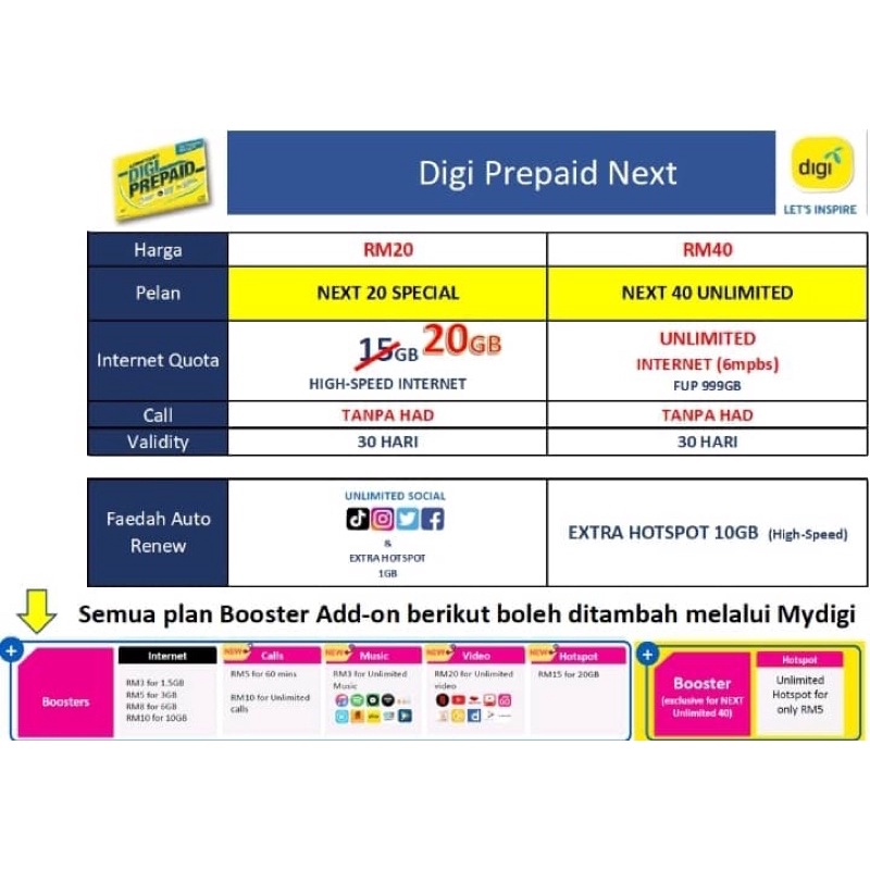 SIMKAD DIGI PREPAID NEXT 20,UNLIMITED CALL & DATA 20GB | Shopee Malaysia