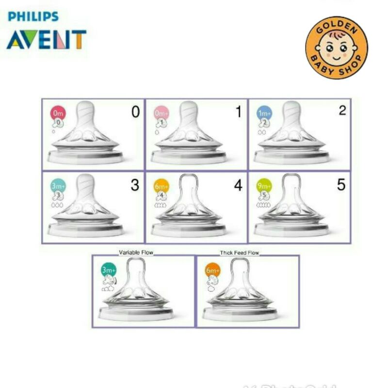 Philip Avent Natural Teat (2 pcs) | Shopee Malaysia