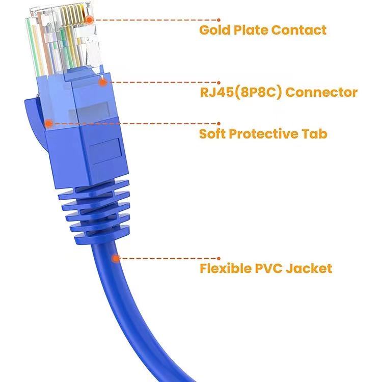20m/30m CAT6 RJ45 LAN Network Cable Gigabit Ethernet For Modem Router ...