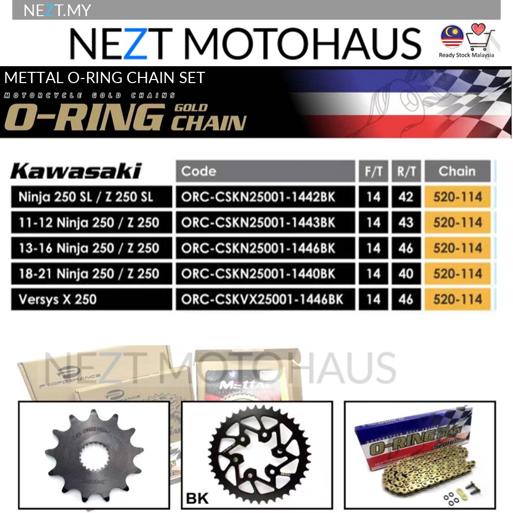 Mettal Kawasaki Ninja 250SL / Z250SL / Ninja 250 / Z250 / Versys X 250 ...