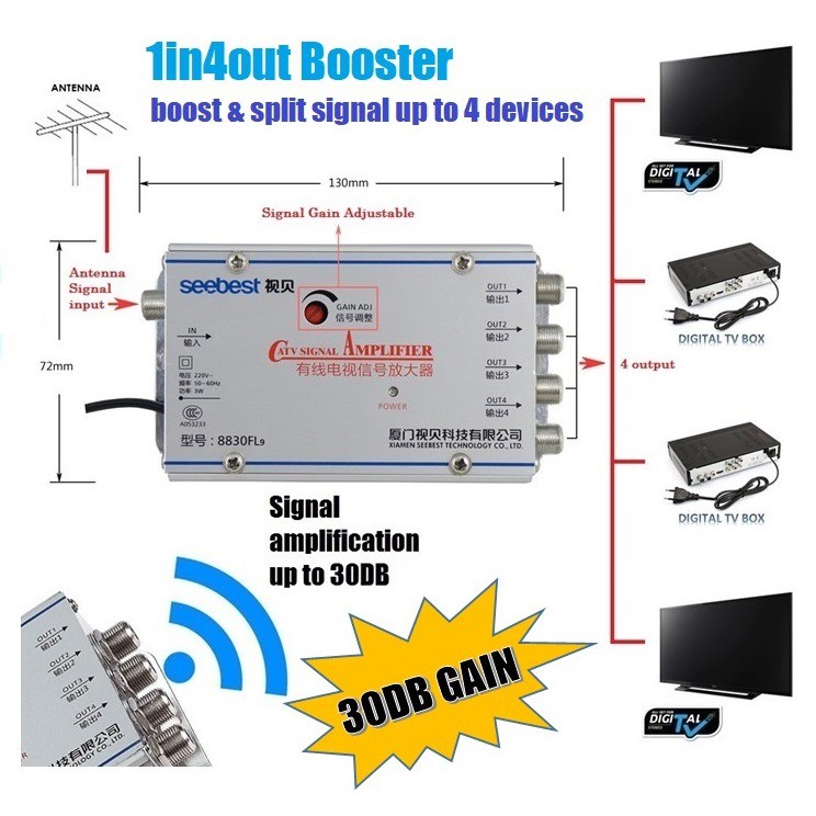 4 WAY HDTV CATV Signal Line Amplifier TV Splitter Booster 30dB 1in4out ...