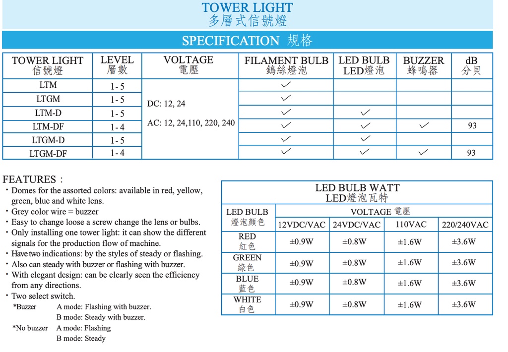 CKC CIKACHI Tower Light Type LTGM LTGM-D LTGM-DF ( NORMAL TYPE / LED ...