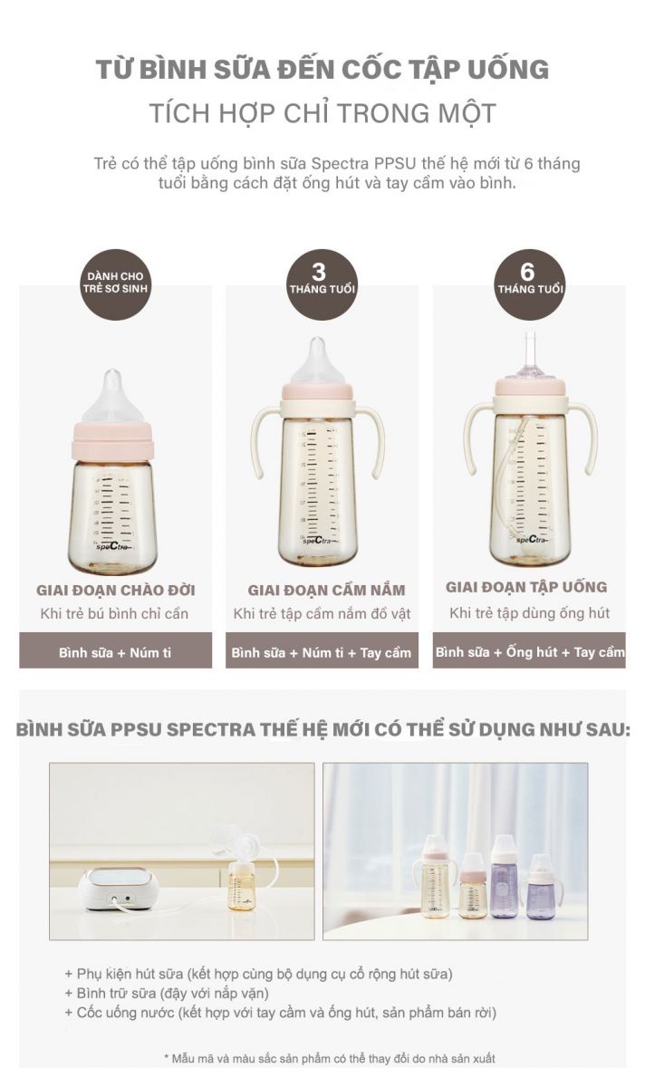 Spectra Korean Milk Bottle Wide Neck High Quality PPSU Material Like Pigeon Moyuum Hegen - 160ml ...