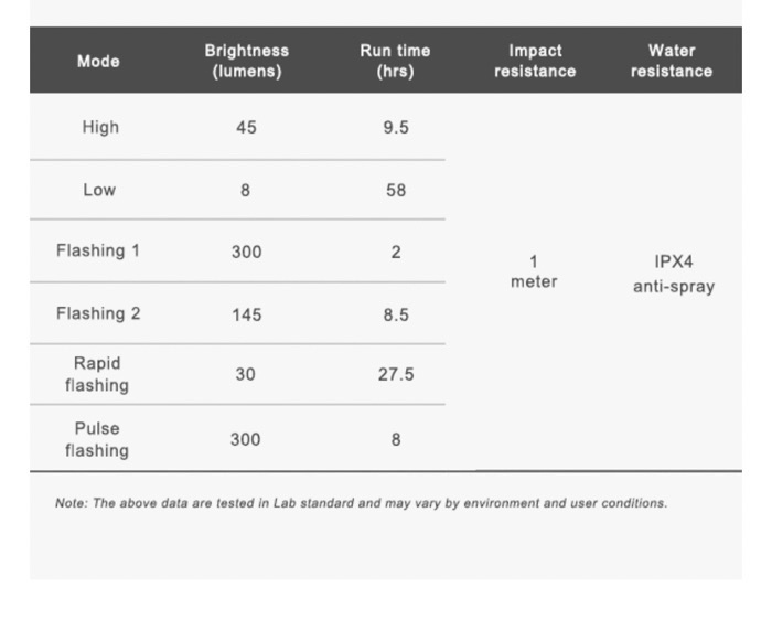 RAVEMEN TR300 - Rear Light | Back Light | 300 Lumen | Shopee Malaysia