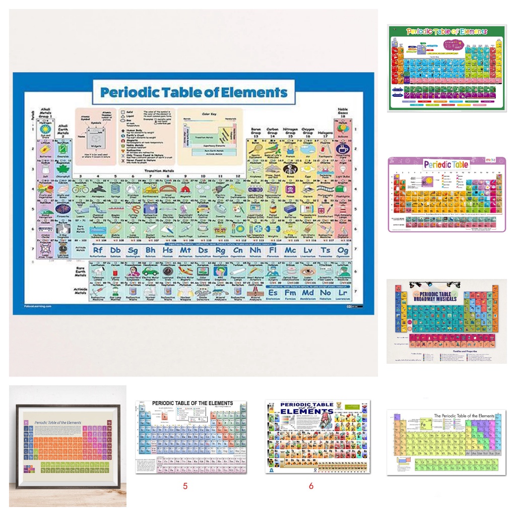 Periodic Table of Elements canvas painting Poster for Kids students ...
