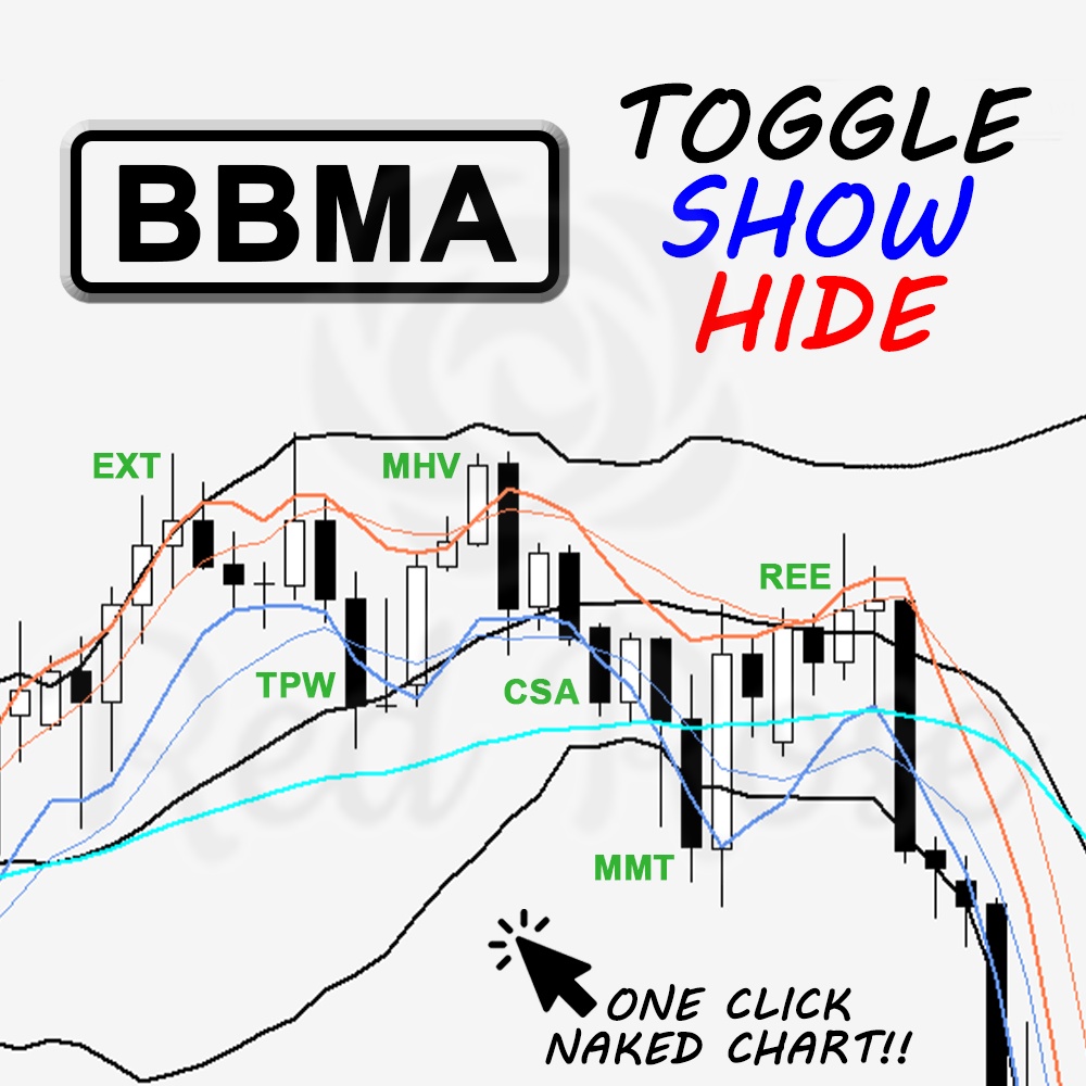 BBMA V1 Toggle Show Hide Button FX Indicator PC MT4 📈📉 | Shopee Malaysia