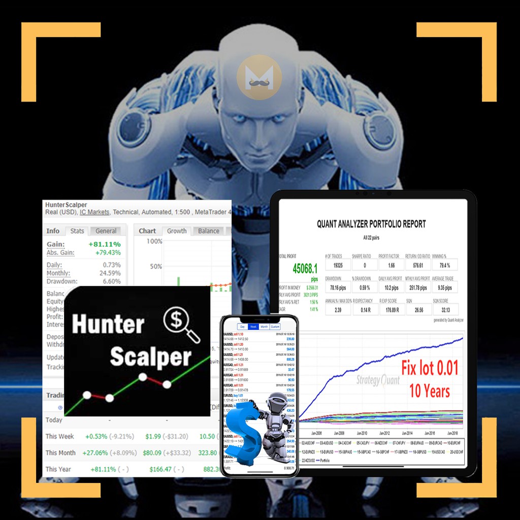 🦾 HUNTER SCALPER EA | $625 Designed Explicitly For Scalping Period Of Weak Market Volatility ...