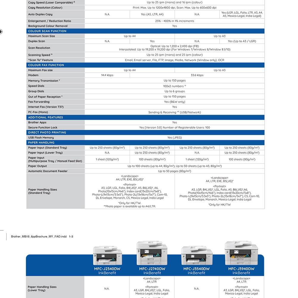 Brother MFC-J2340DW A3 Wireless Colour Inkjet Printer | 35ppm | 2.7 ...