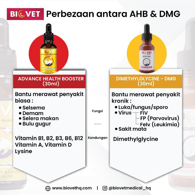 BIOVET Advance Health Booster | Shopee Malaysia